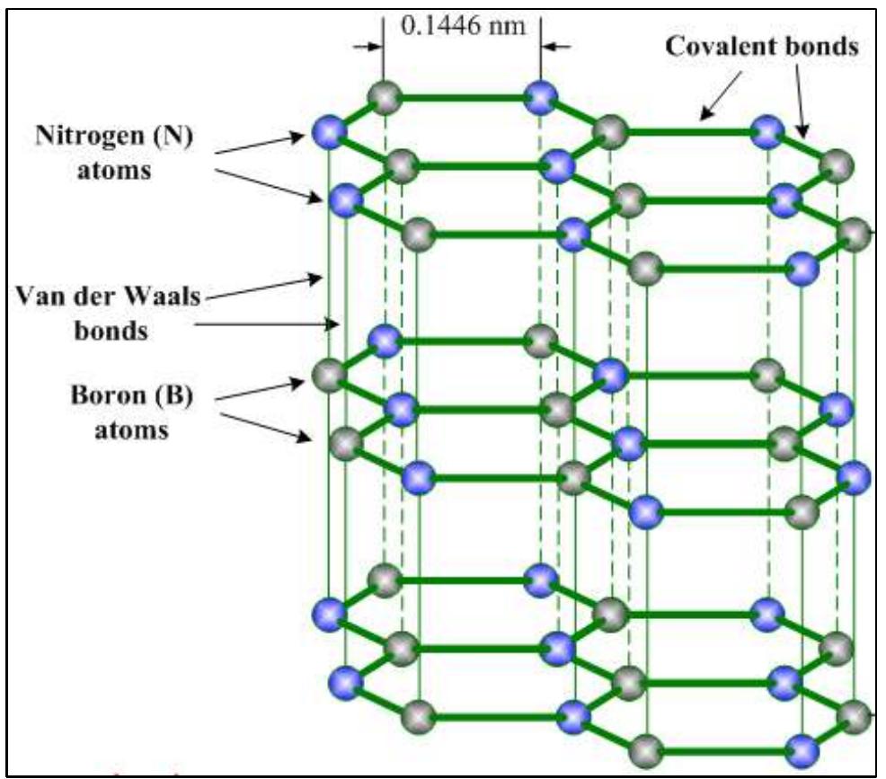 Hexagonal boron nitride crystal structure [37] hbn is an