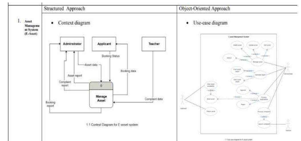 The context diagram and use diagram of a system the clients’