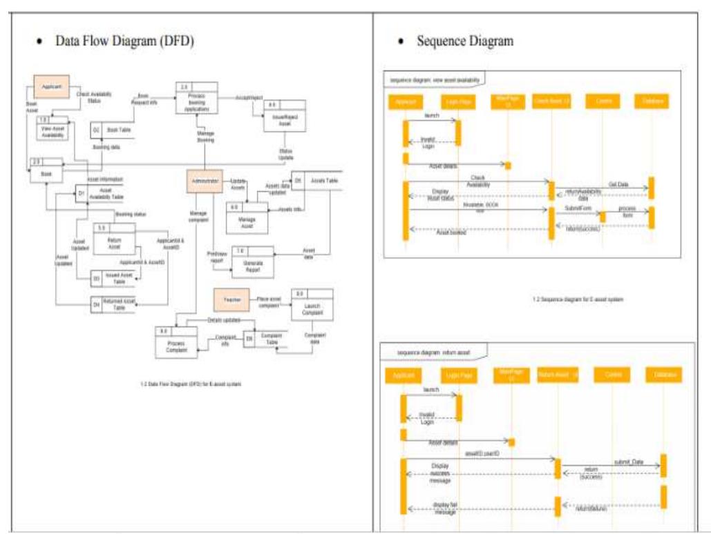 The dfd and sequence diagram of a system