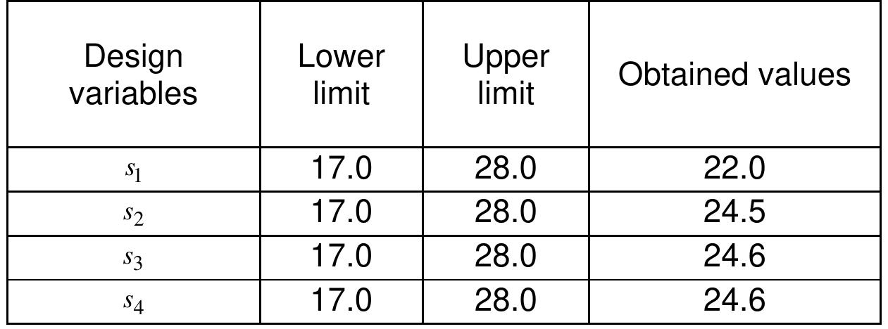 Cylindrical shell roof structure: values of the design