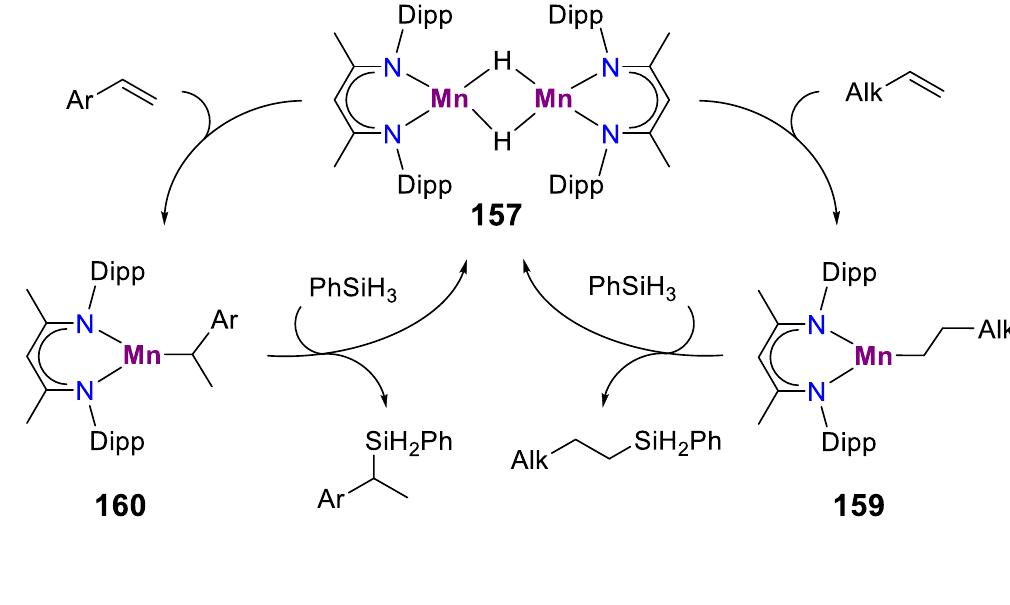 The reaction mechanism for alkene hydrosilylation catalyzed