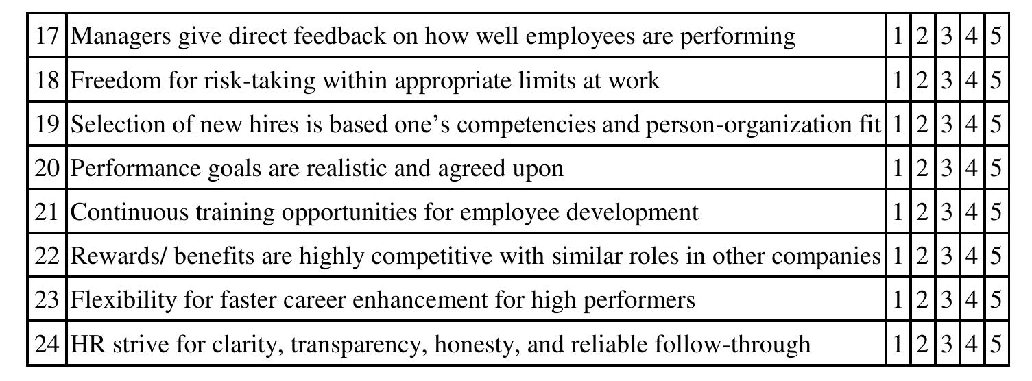 Ii: who well-being scale