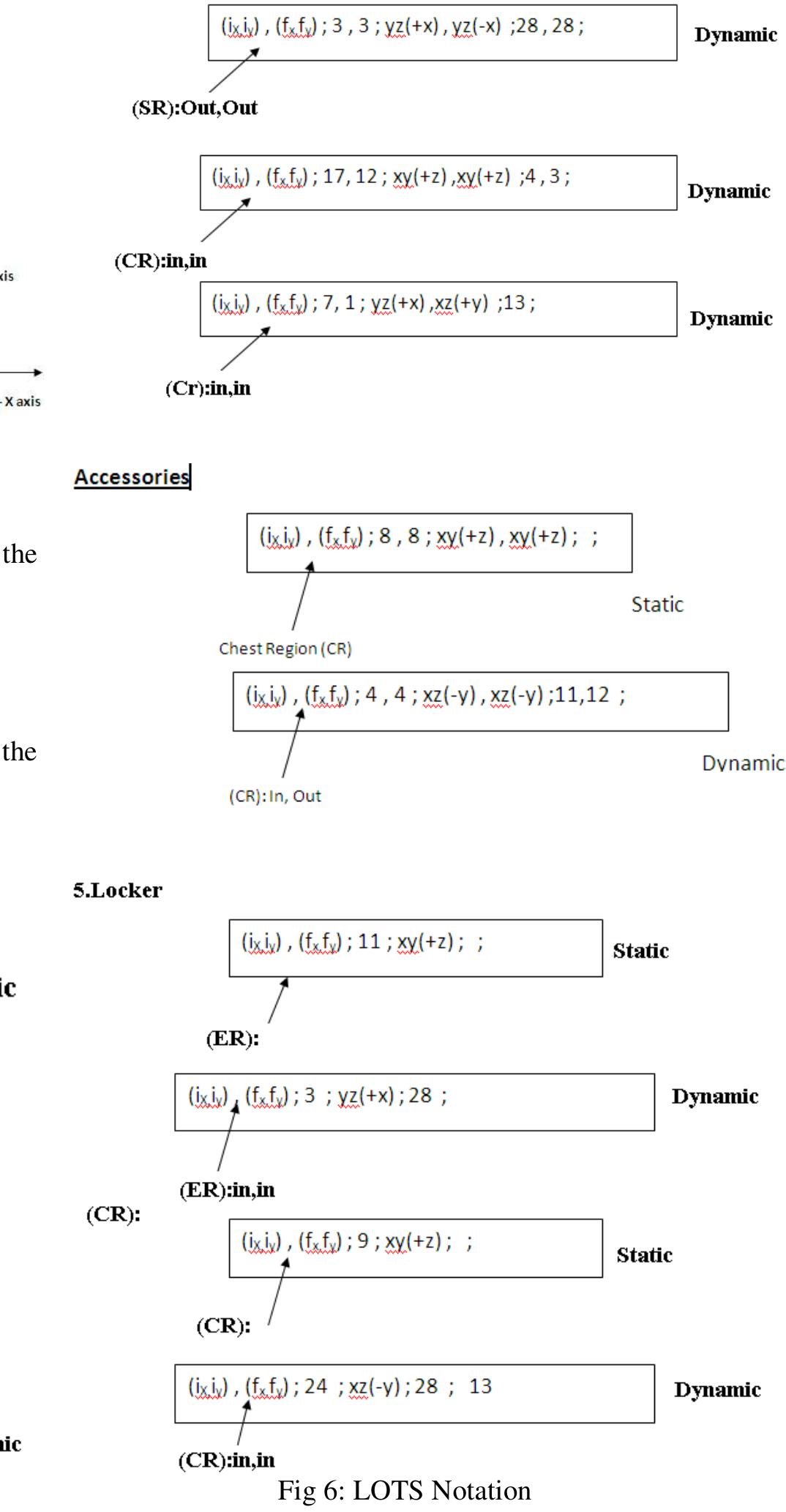 Figure 4 - Animation system for Indian Sign Language