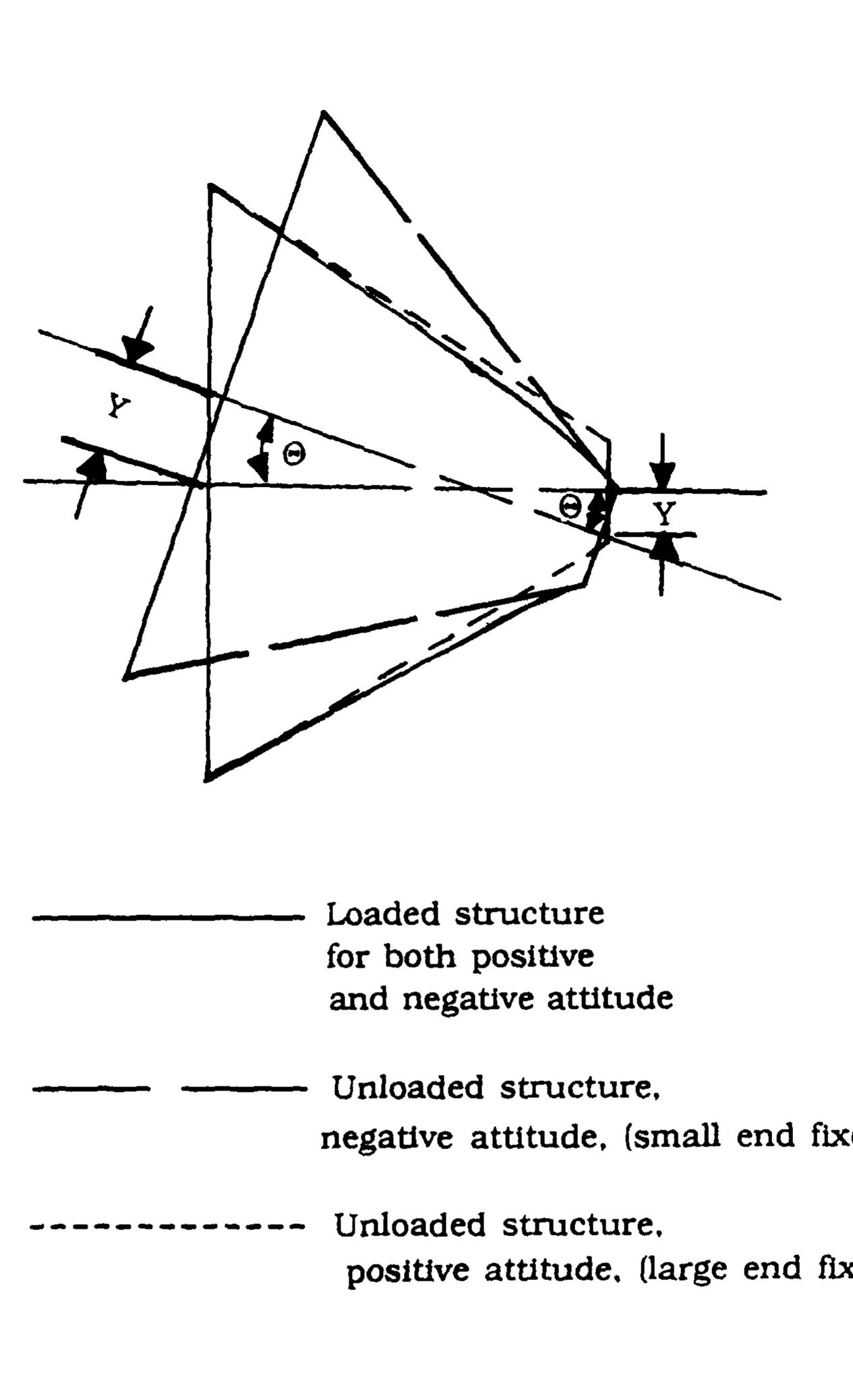 Figure 3 - Rotordynamic analysis with shell elements for the