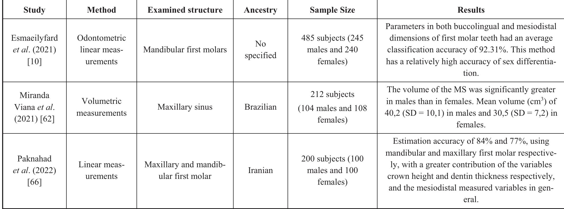 Abbreviations: amaf= anterior mandibular foramen; biac=