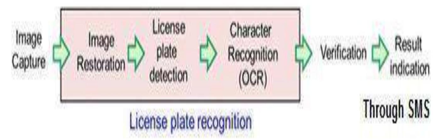 2 : analysis model of traffic intrusion system a video is