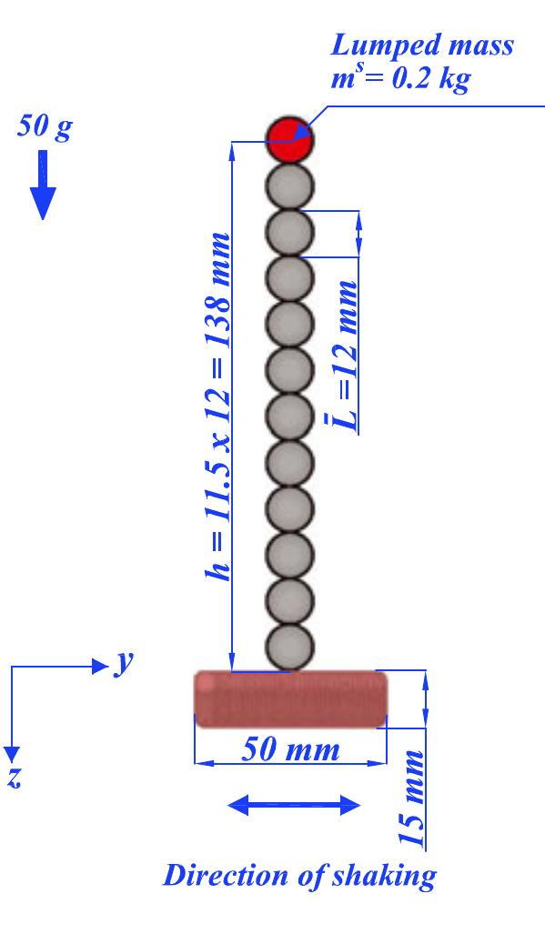 Structure and surface footing as modeled in dem simulations