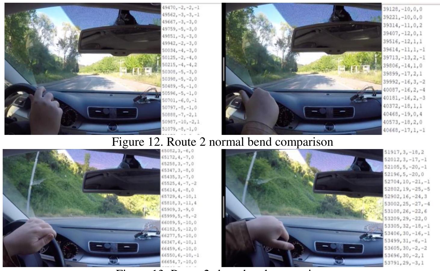 During unsafe driving, values while overtaking a vehicle at