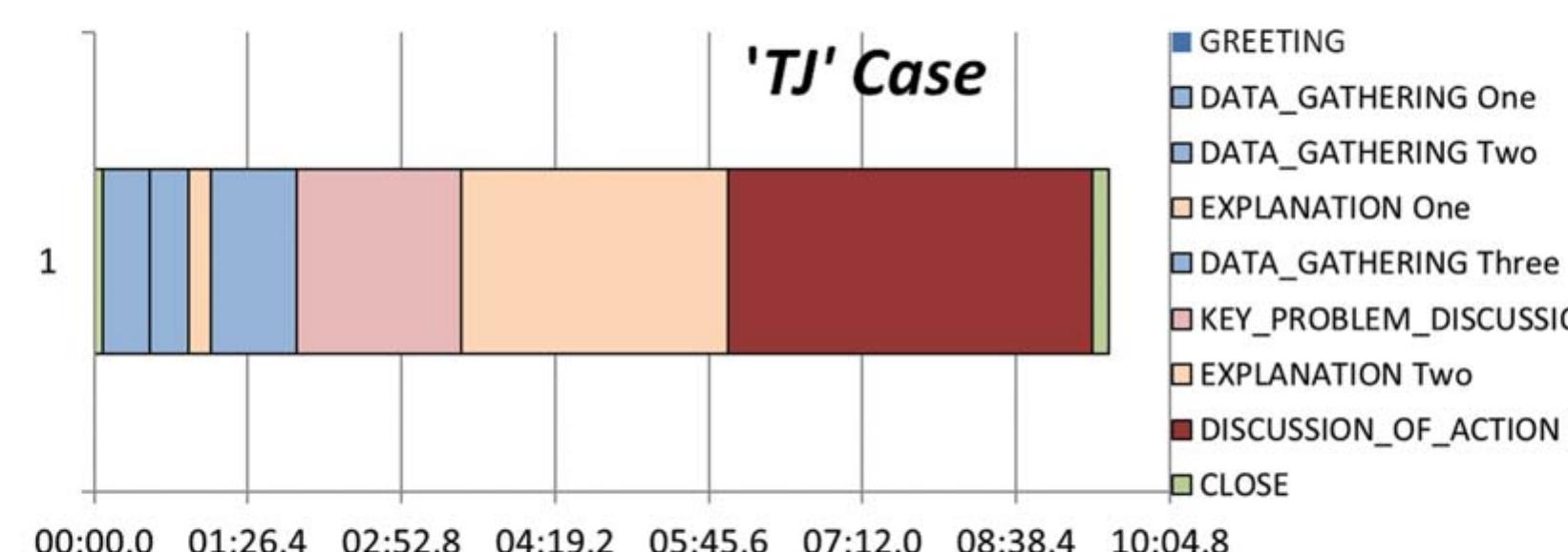 - structuring of phases in ‘tu’ case - complex scenarios