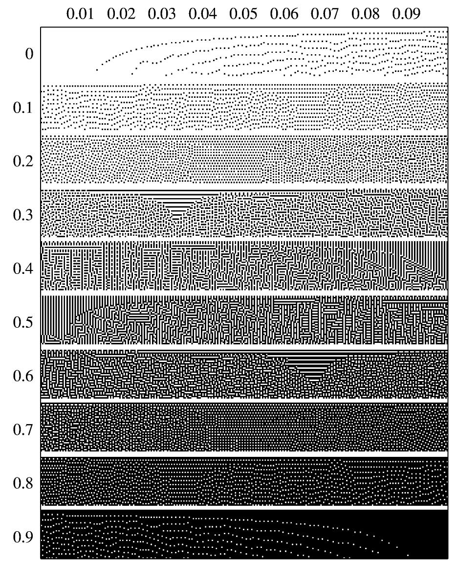 Halftone of a gray-scale ramp generated with floyd—steinberg