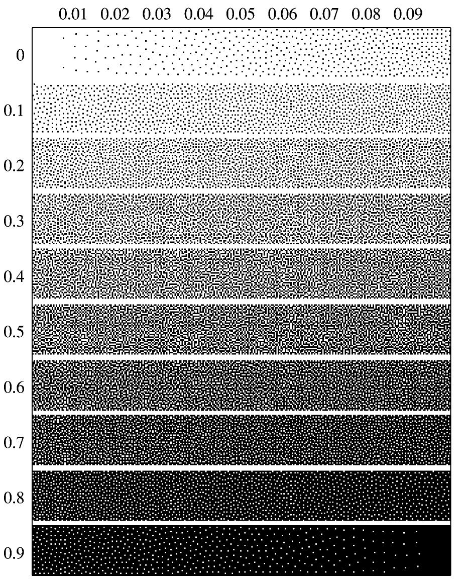 Dbs halftoning of a grayscale ramp.