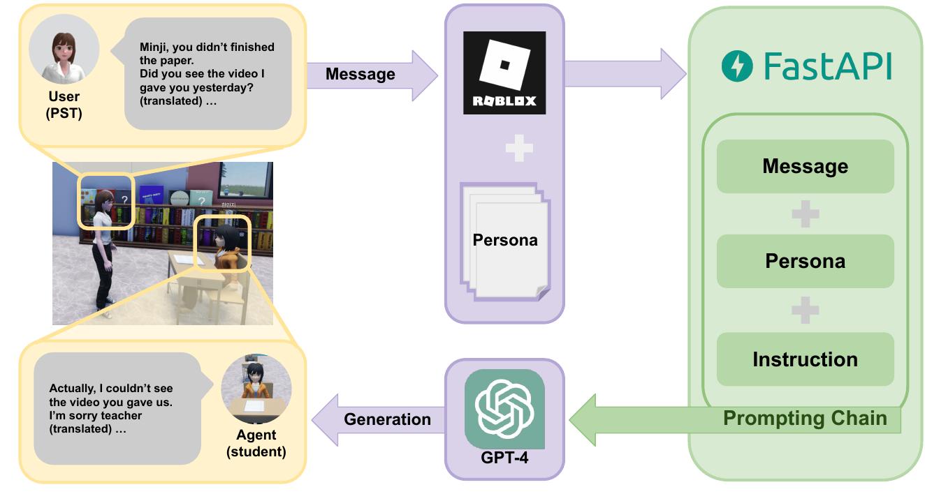 Whole architecture of generative agent for teacher training