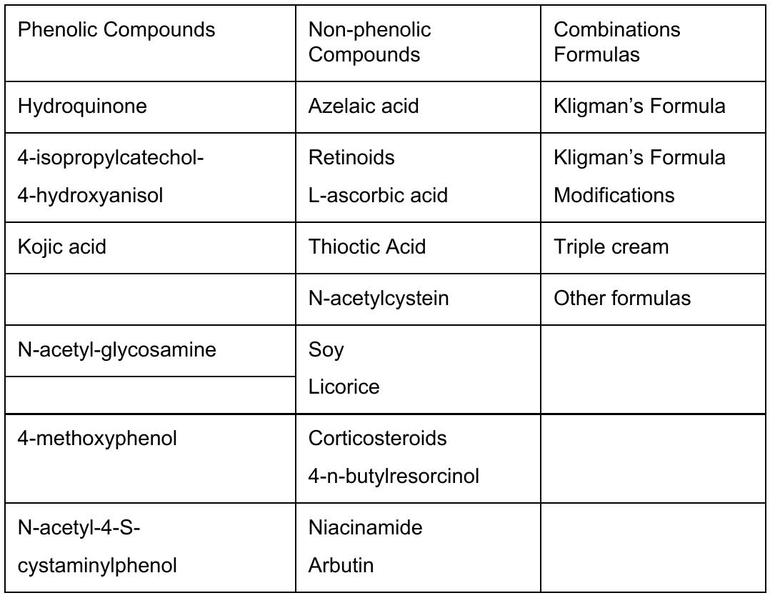 Classification of bleaching agents classification of the