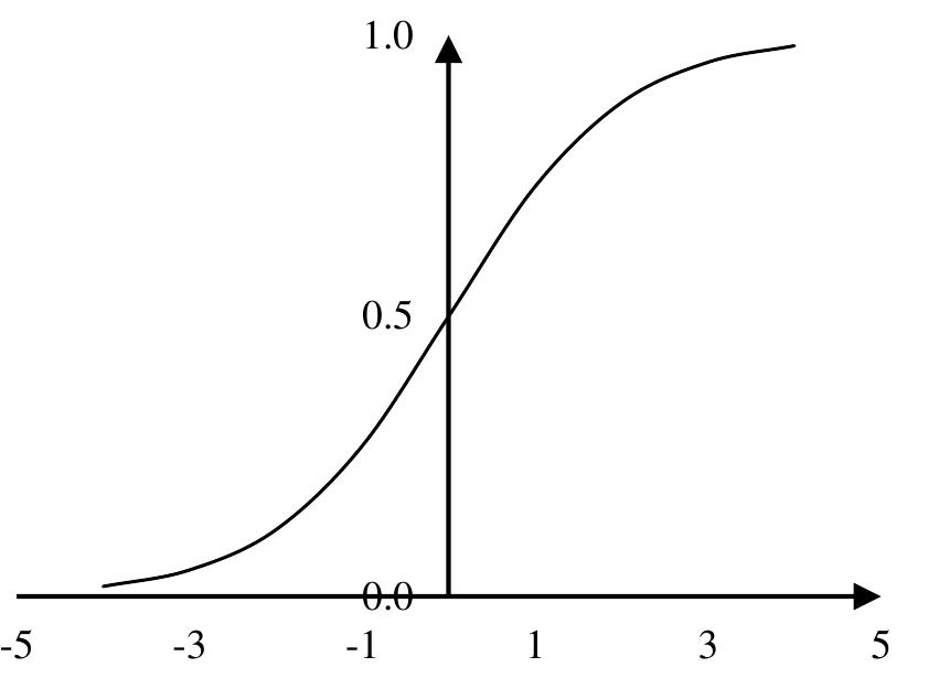 An s-shaped curve can be divided into three stages; the
