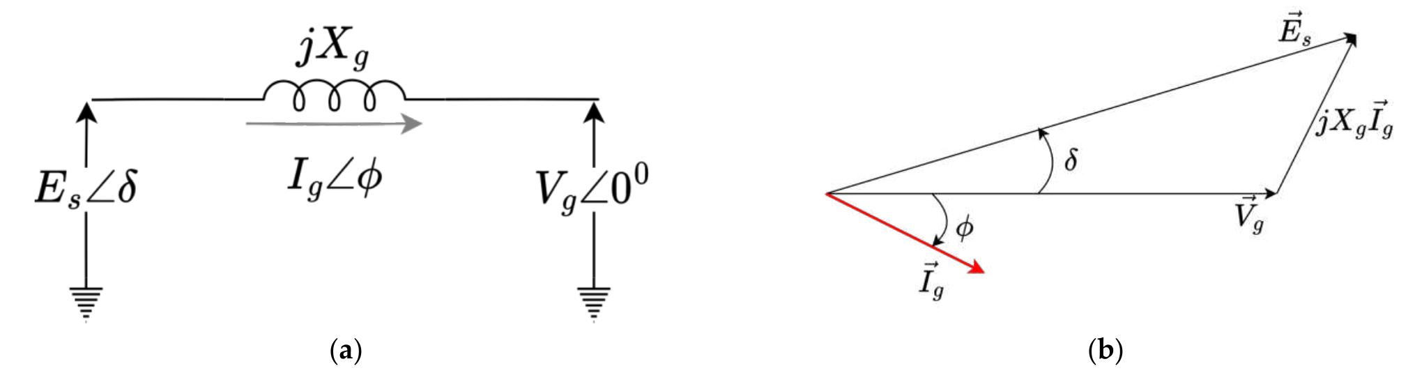 (a) a simple power system schematic presenting a source and