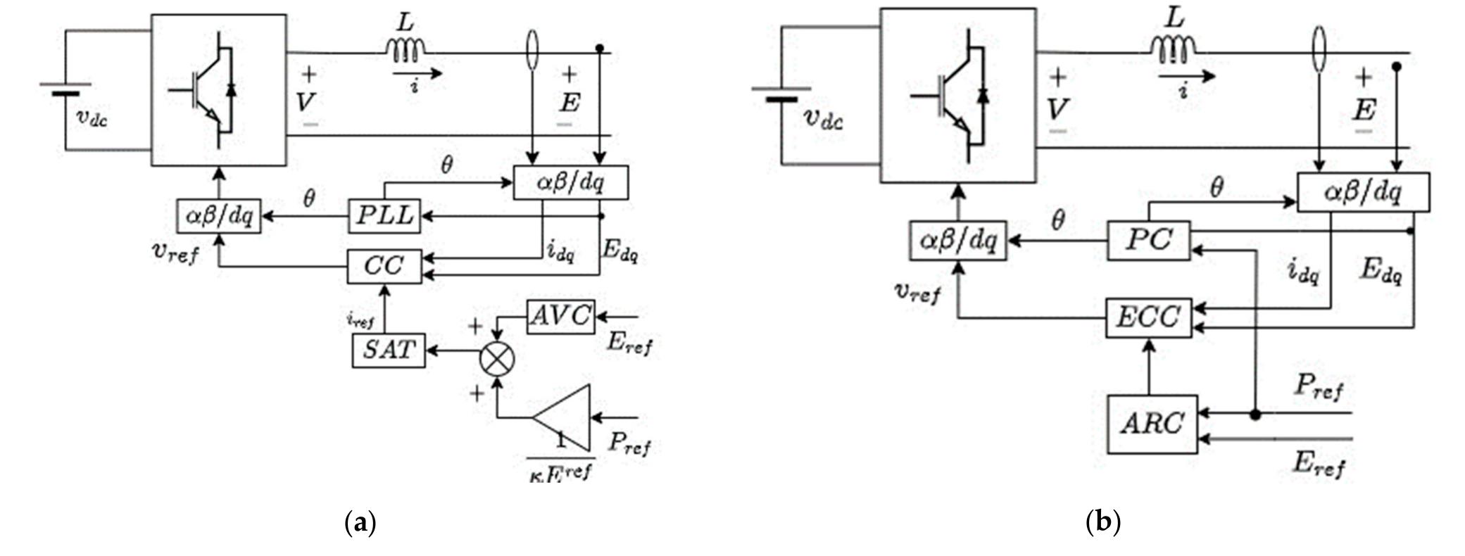(a) basic structure of vcc. (b) basic structure of psc. the