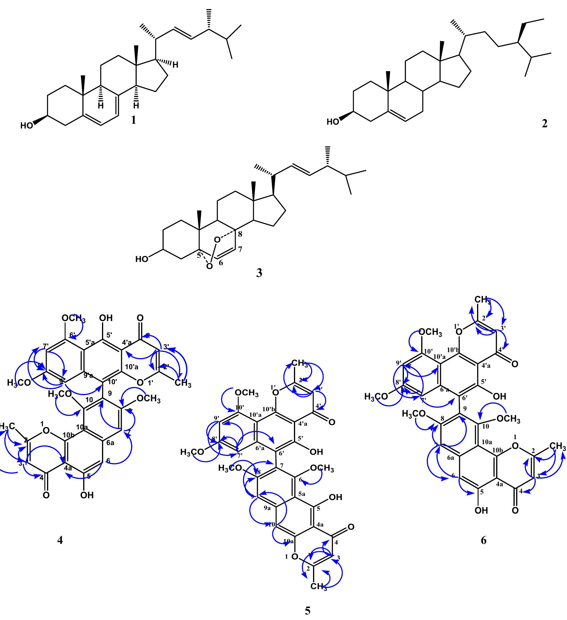 Figure 4 - from Antimicrobial, antiproliferative activities