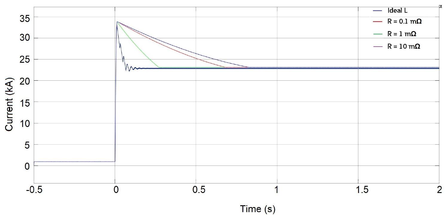 Passive rectifier 12-pulse short circuit current.