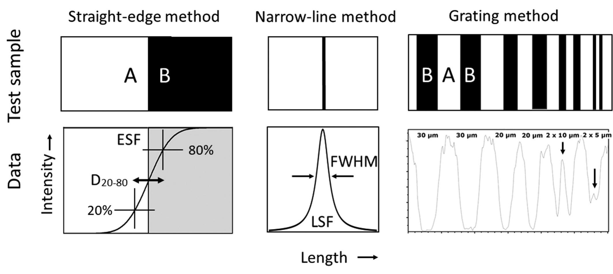 Figure 3 - from Introduction to lateral resolution and