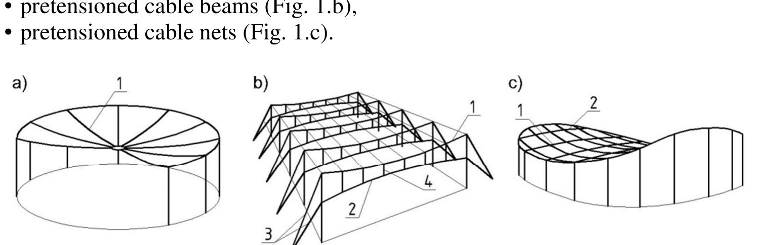Pdf Numerical Analysis Of Cable Net Structure With Application Of