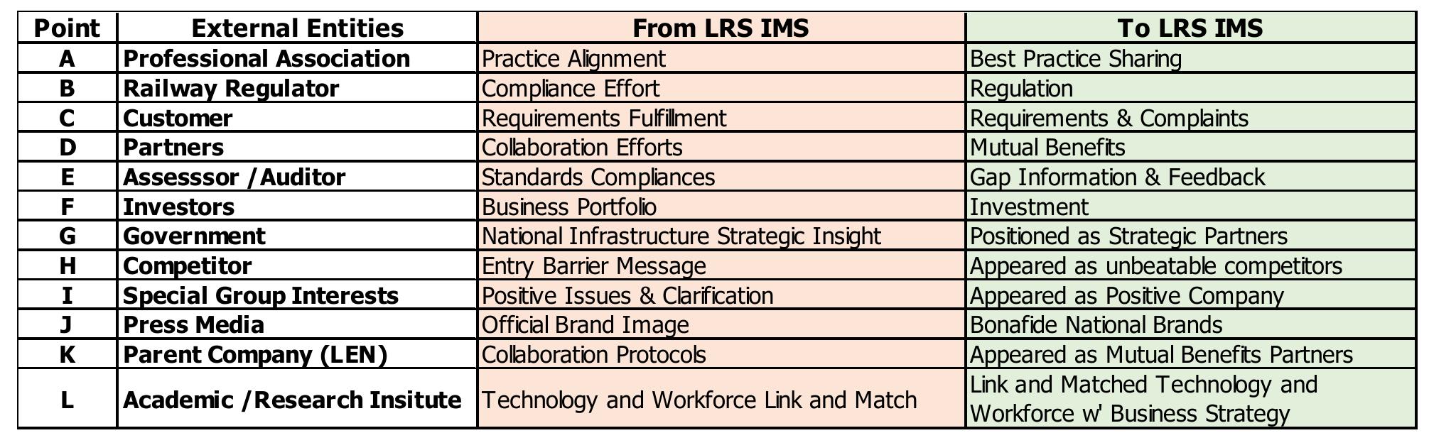 Table 10 - BUILDING A FRAMEWORK OF ORGANIZATION DESIGN USING
