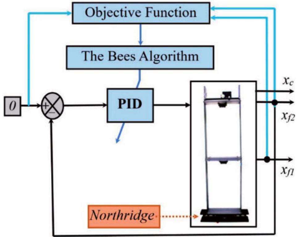 Block diagram of pid controller tuning in simulink.