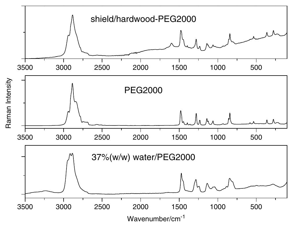 Nir-ft-raman spectra of a shield of hardwood impregnated