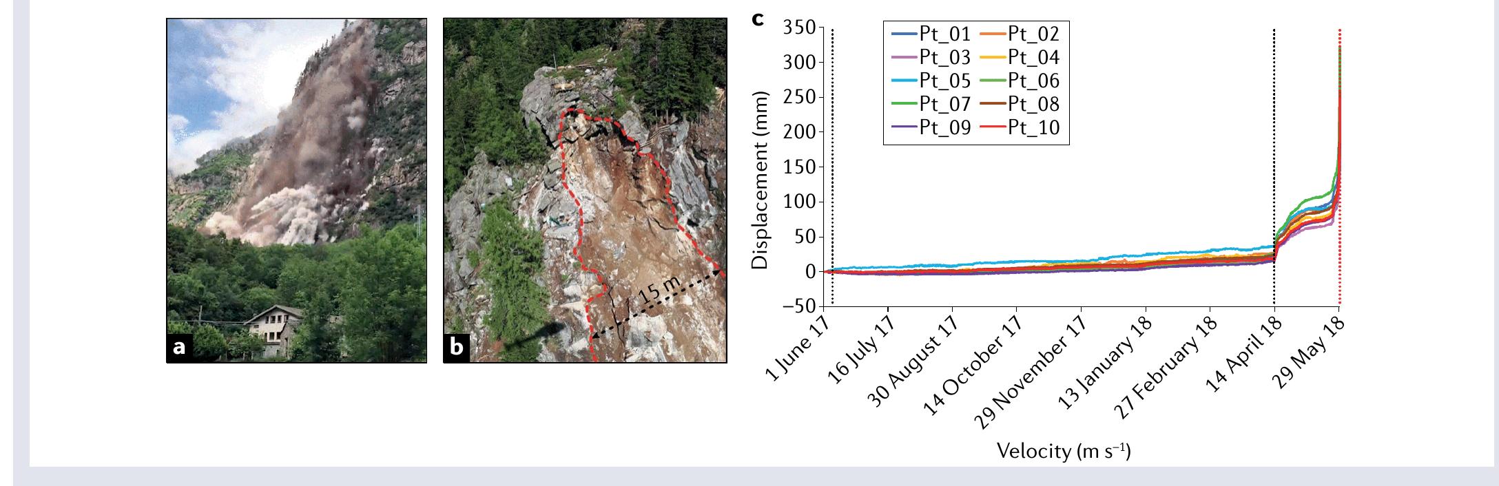 (PDF) Landslide detection, monitoring and prediction with remote ...