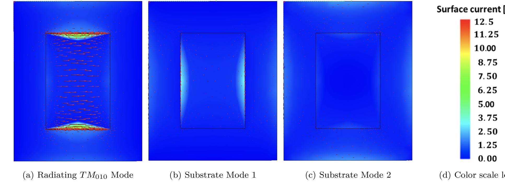 Current distribution for the three red lines of fig. 18 at
