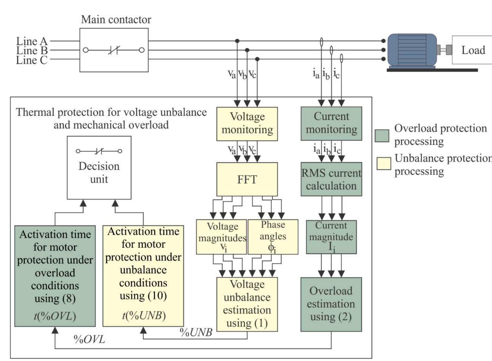 (PDF) Thermal-Impact-Based Protection of Induction Motors Under Voltage ...