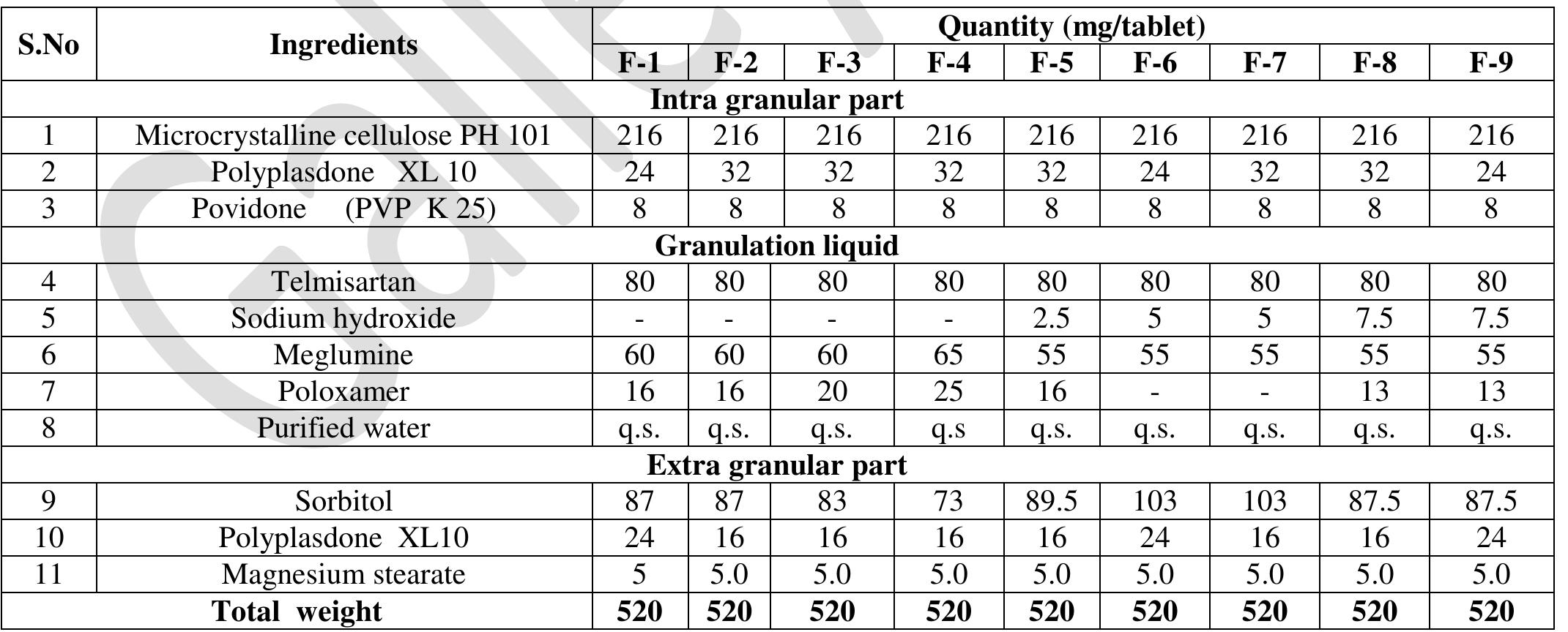 * pvp=polyvinyl pyrrolidine “ai in the f-3, surfactant