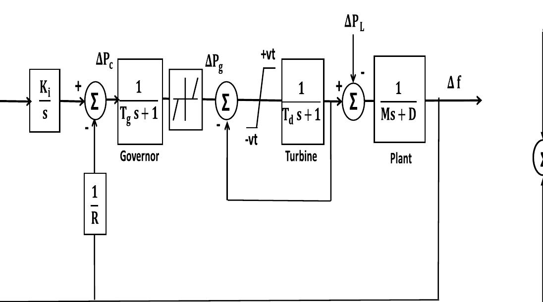 Block diagram model of the microgrid power system. section