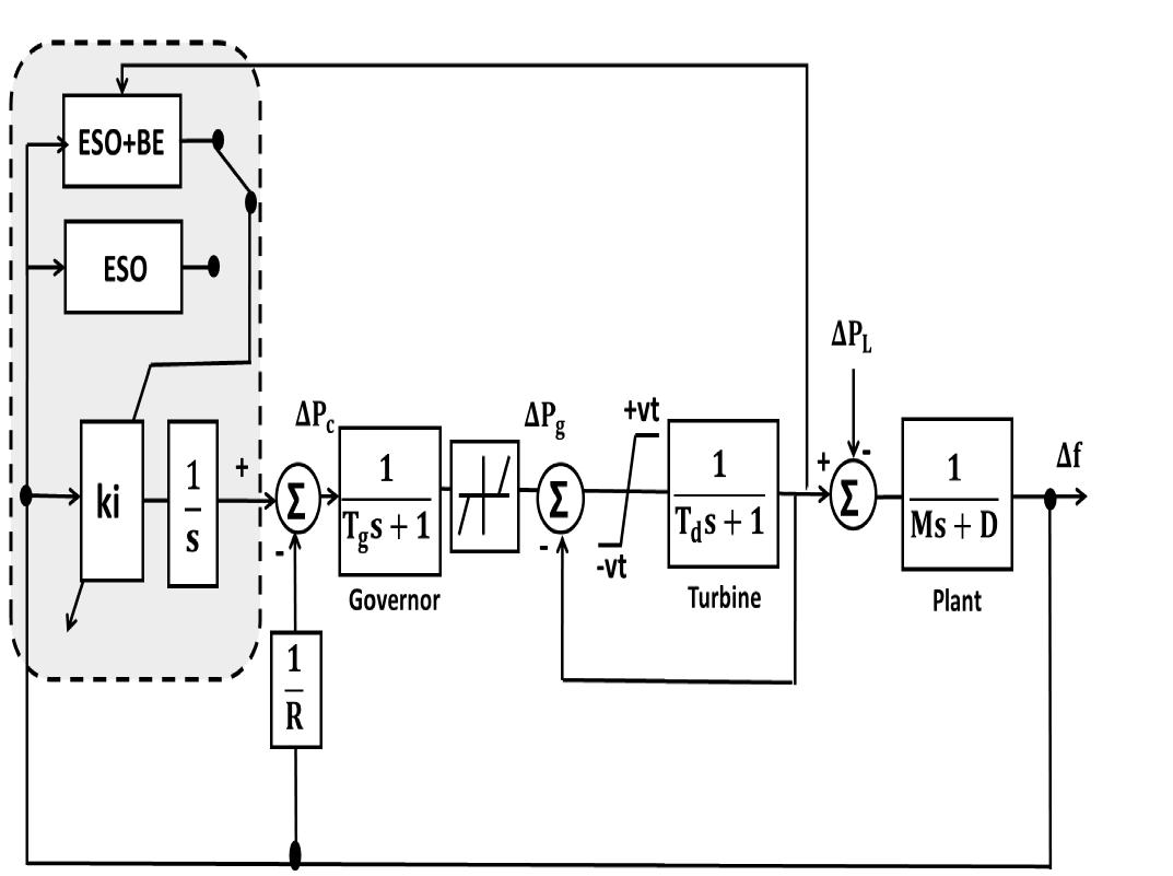 Block diagram of the model of the microgrid power system