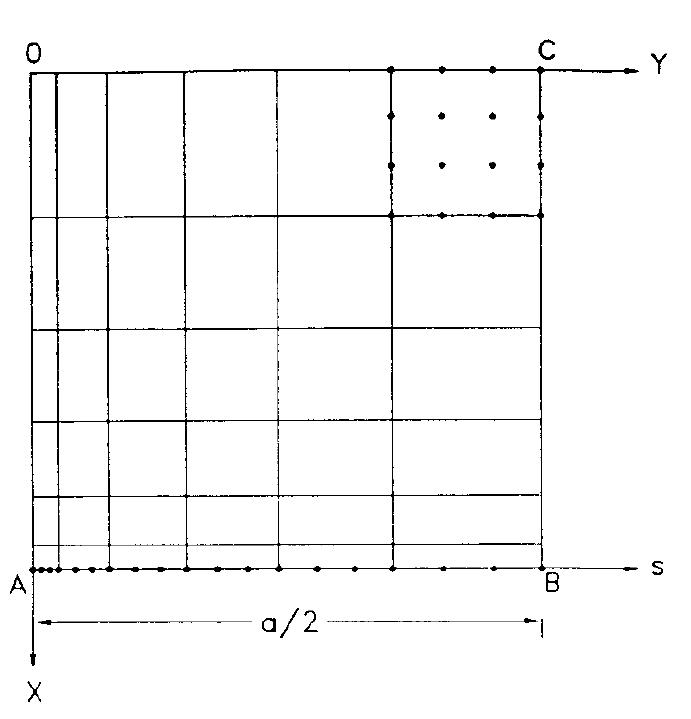 Figure 34 Finite Element Analysis Of Shell Structures