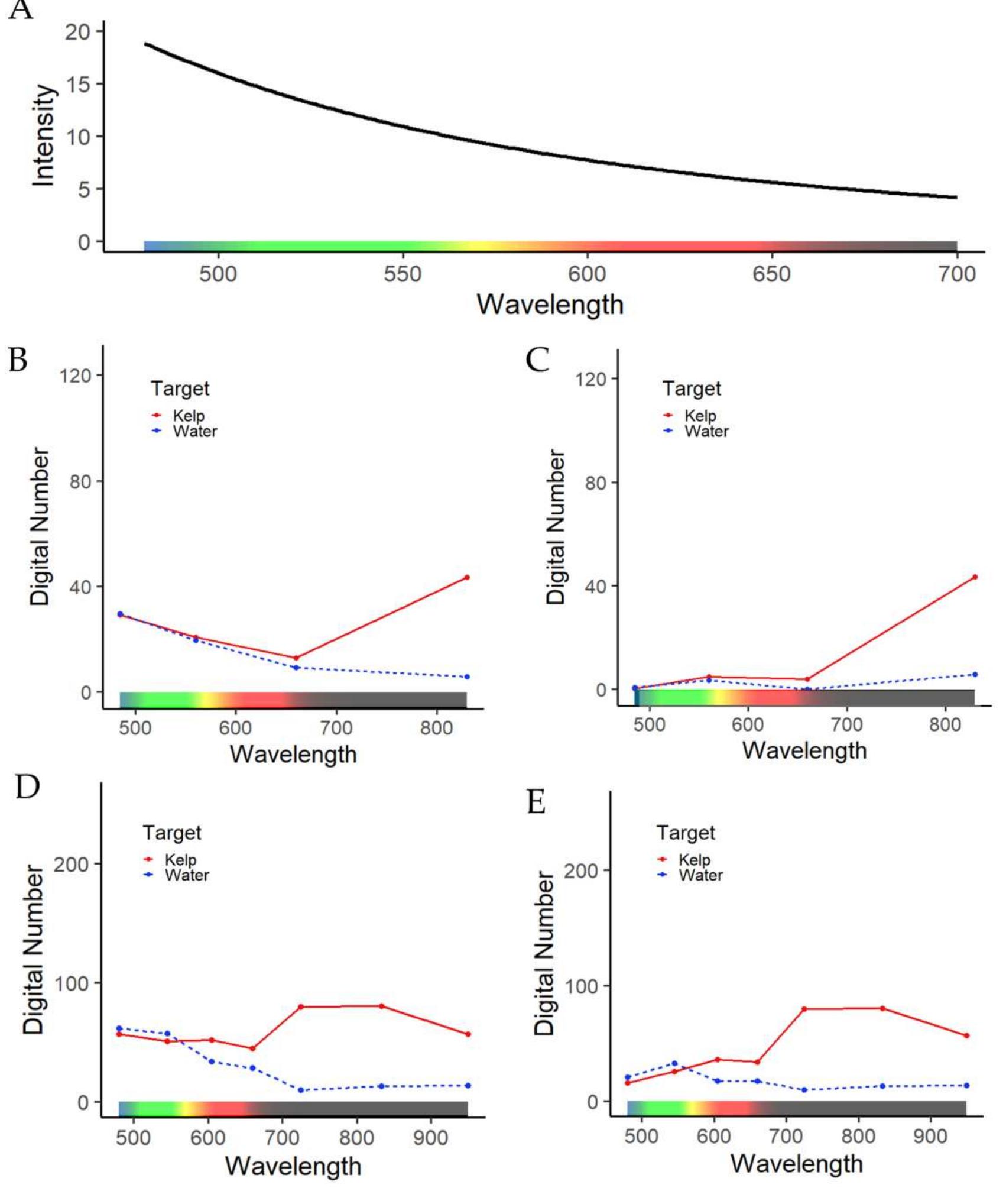 Examples of spectra before and after performing the rayleigh