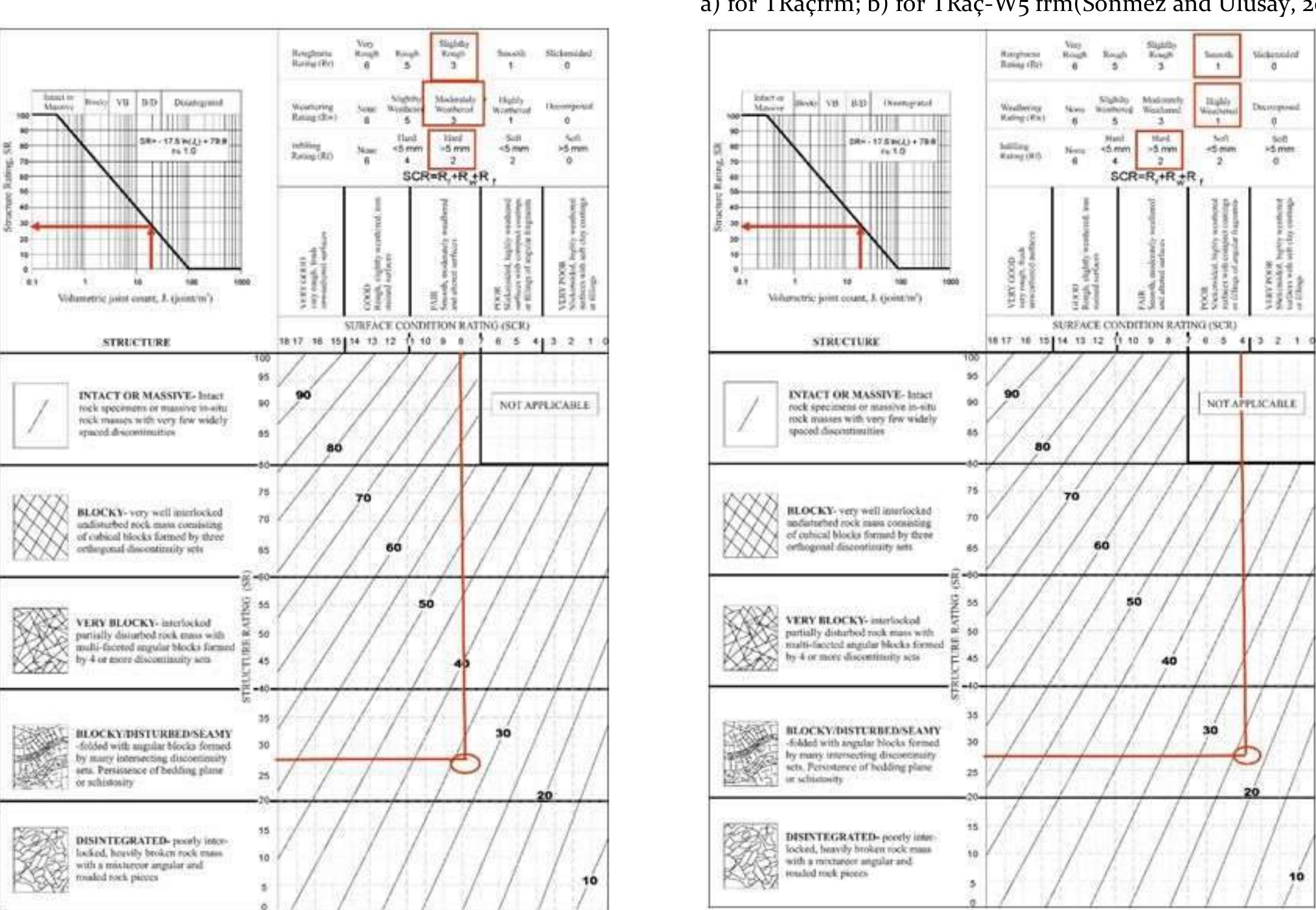 Gsi chart for candir formation’s weathered (trac-w5)and