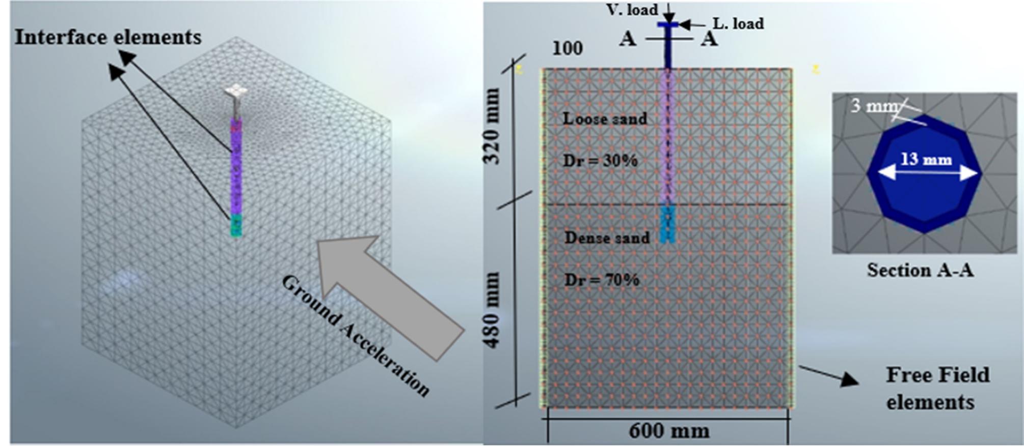 3d finite element model implemented in the current study.