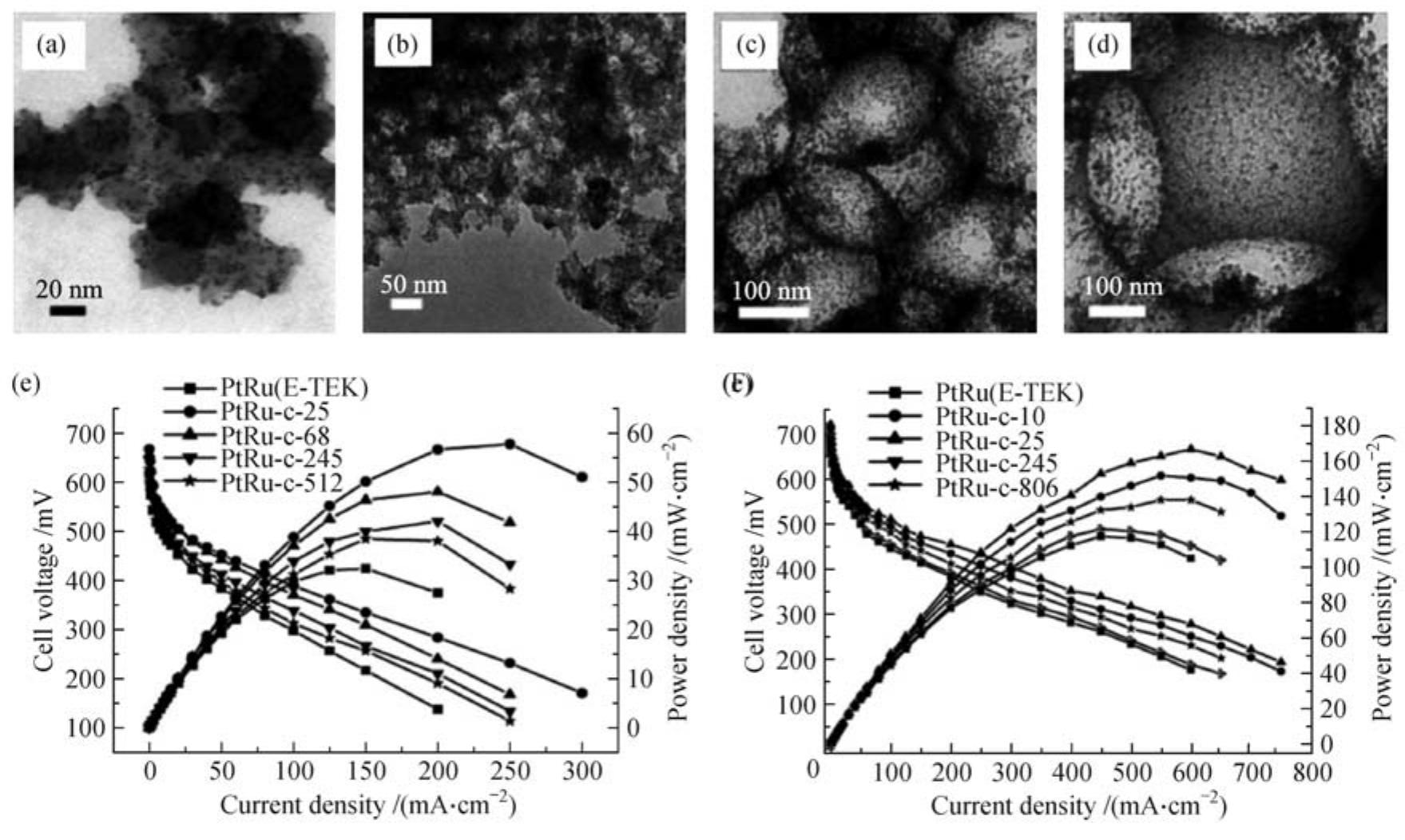 Tem images of carbon supported catalysts. (a) e-tek, (b)