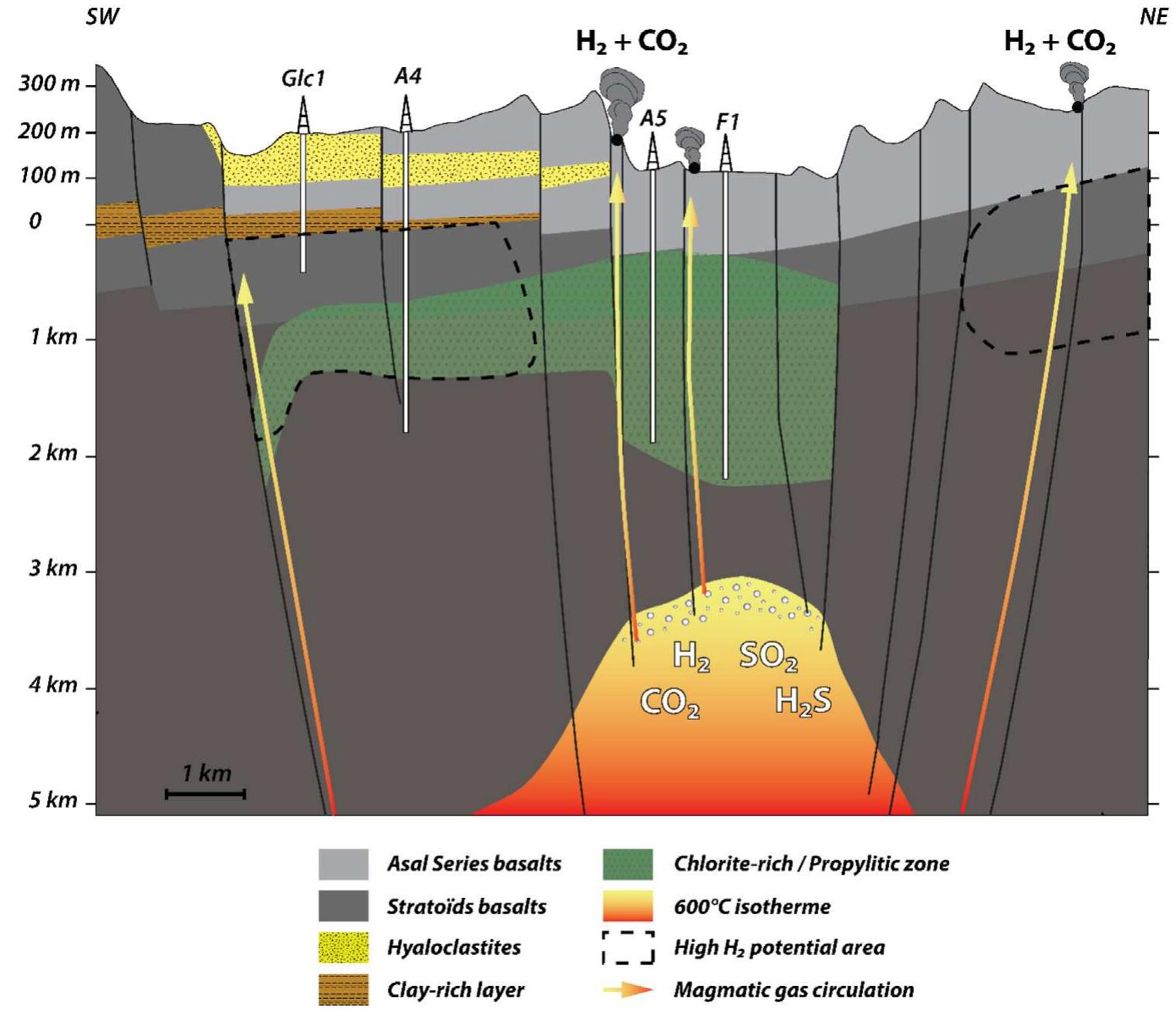 Schematic diagram of the geothermal and potential h, zones
