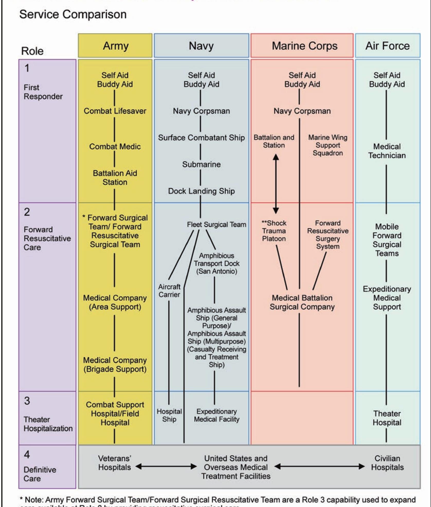 (PDF) Military Casualty Evacuation: MEDEVAC