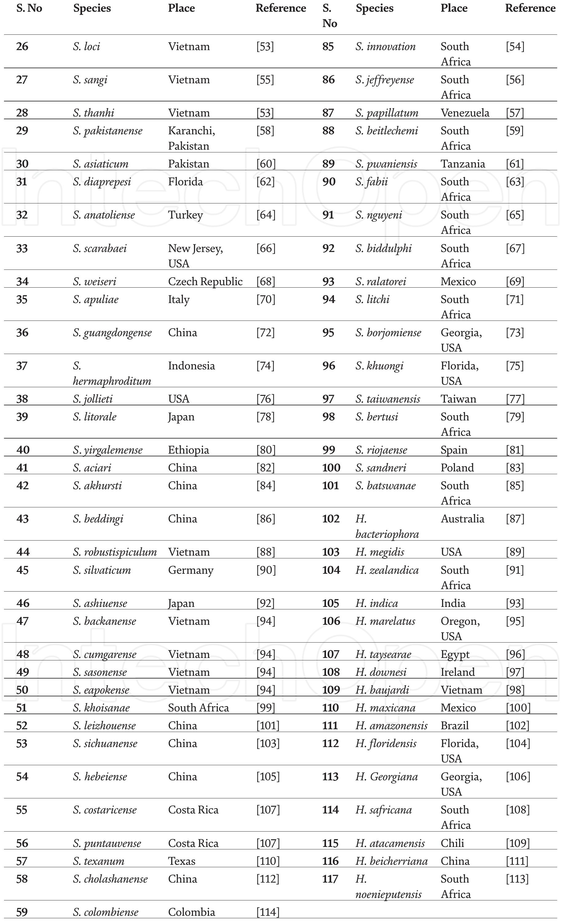 (PDF) Entomopathogenic Nematodes: Their Characterization, Bio-Control ...