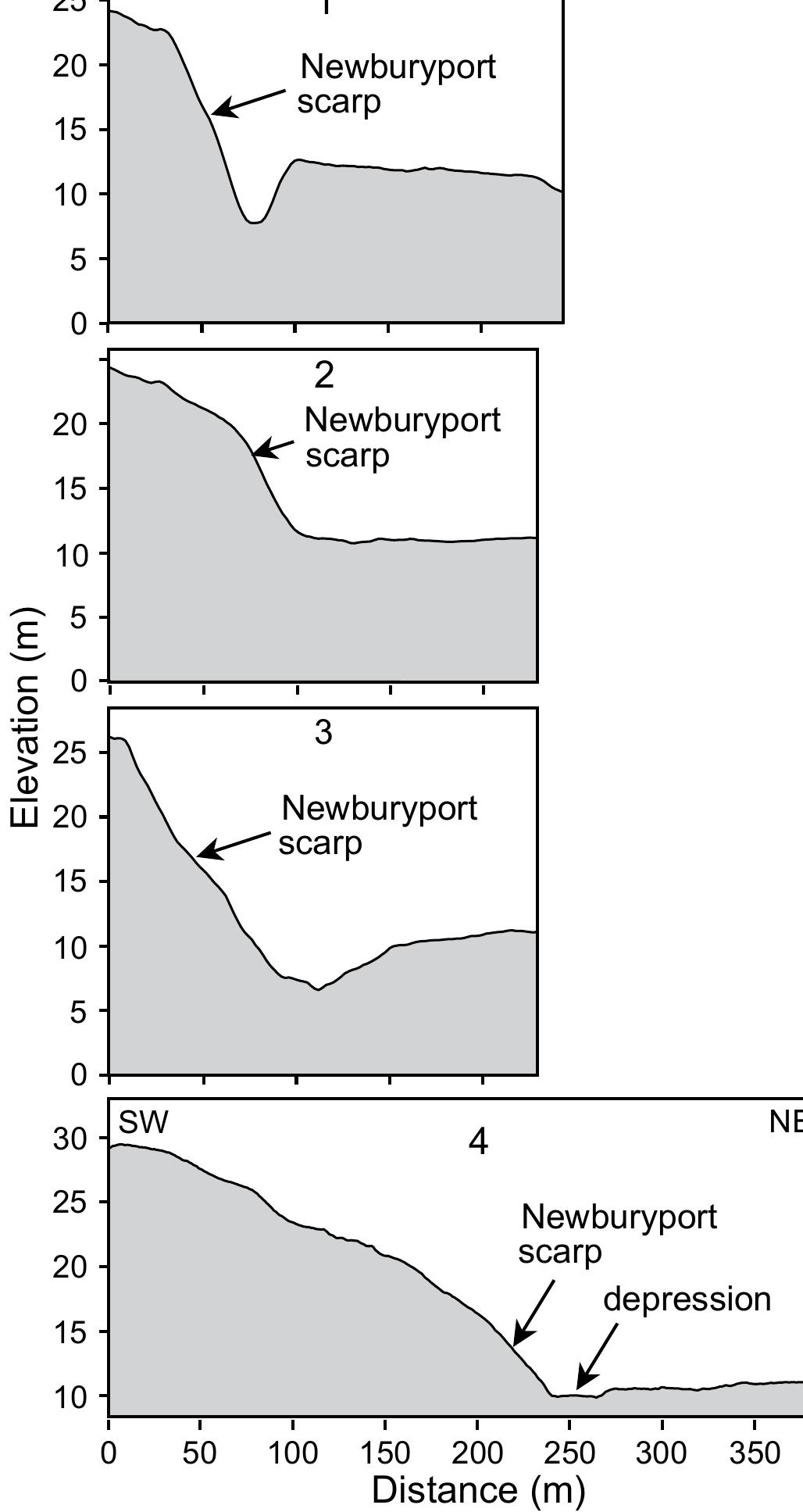 Topographic profiles across the scarp shown in figure 5. see
