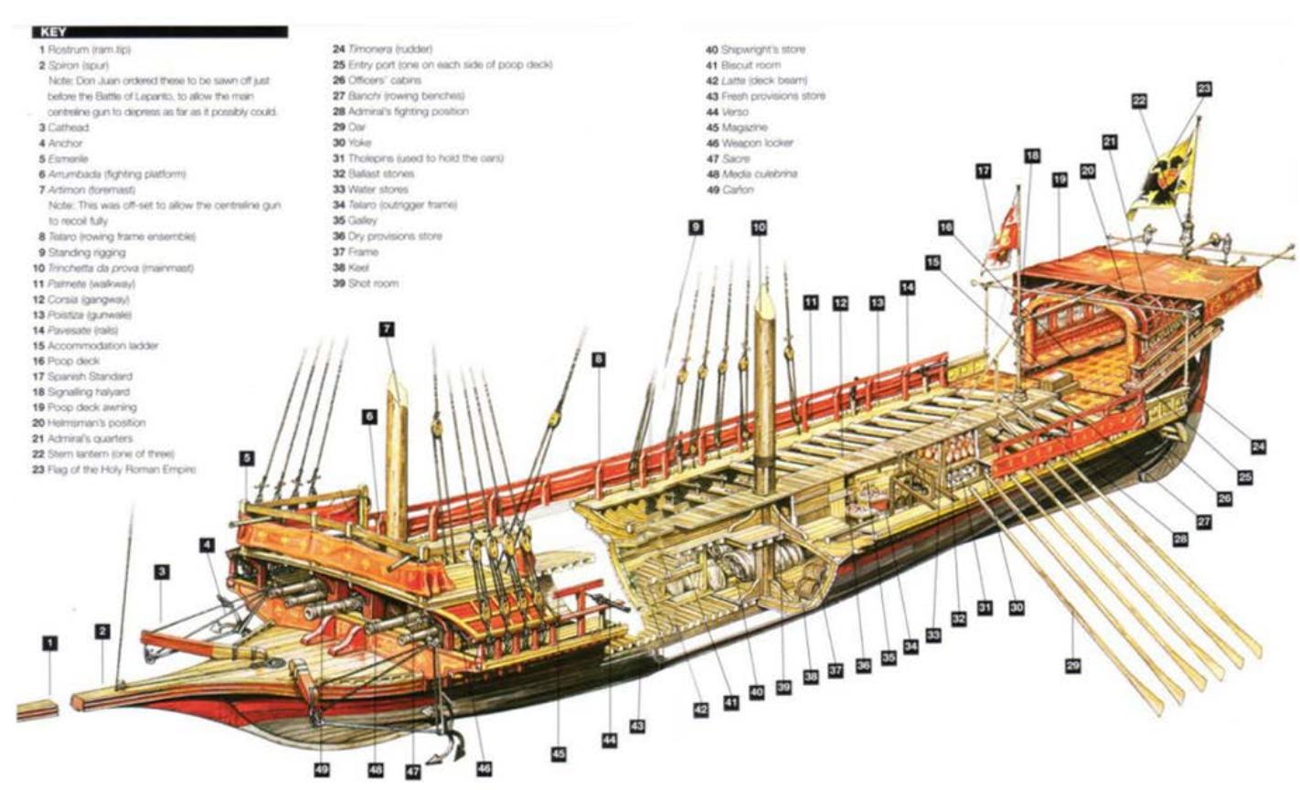 A. konstam, reniassance war galley, 1470-1590, osprey,