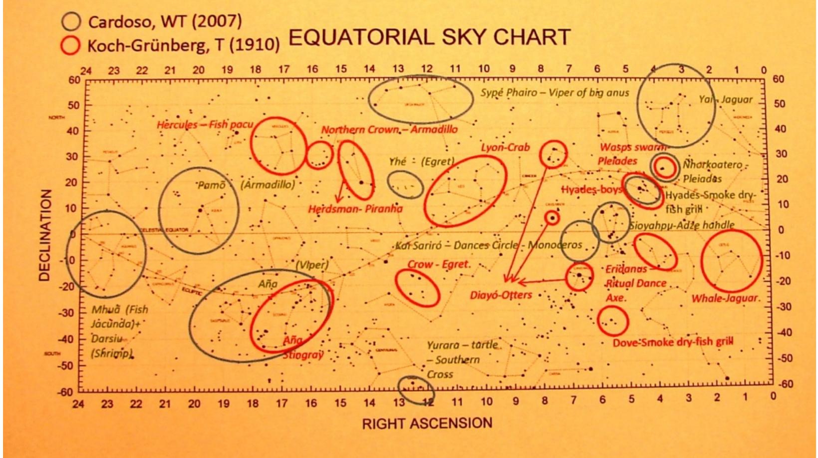 Comparison of constellations. equatorial sky chart (from