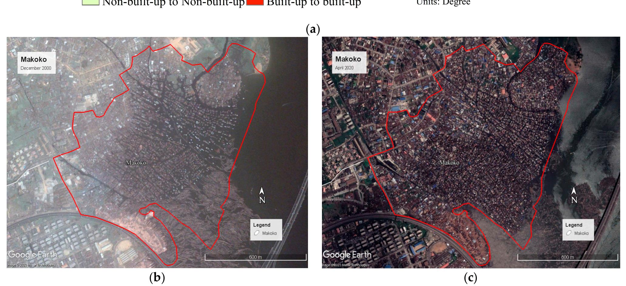 Figure 9 - Slums Evolution and Sustainable Urban Growth: A