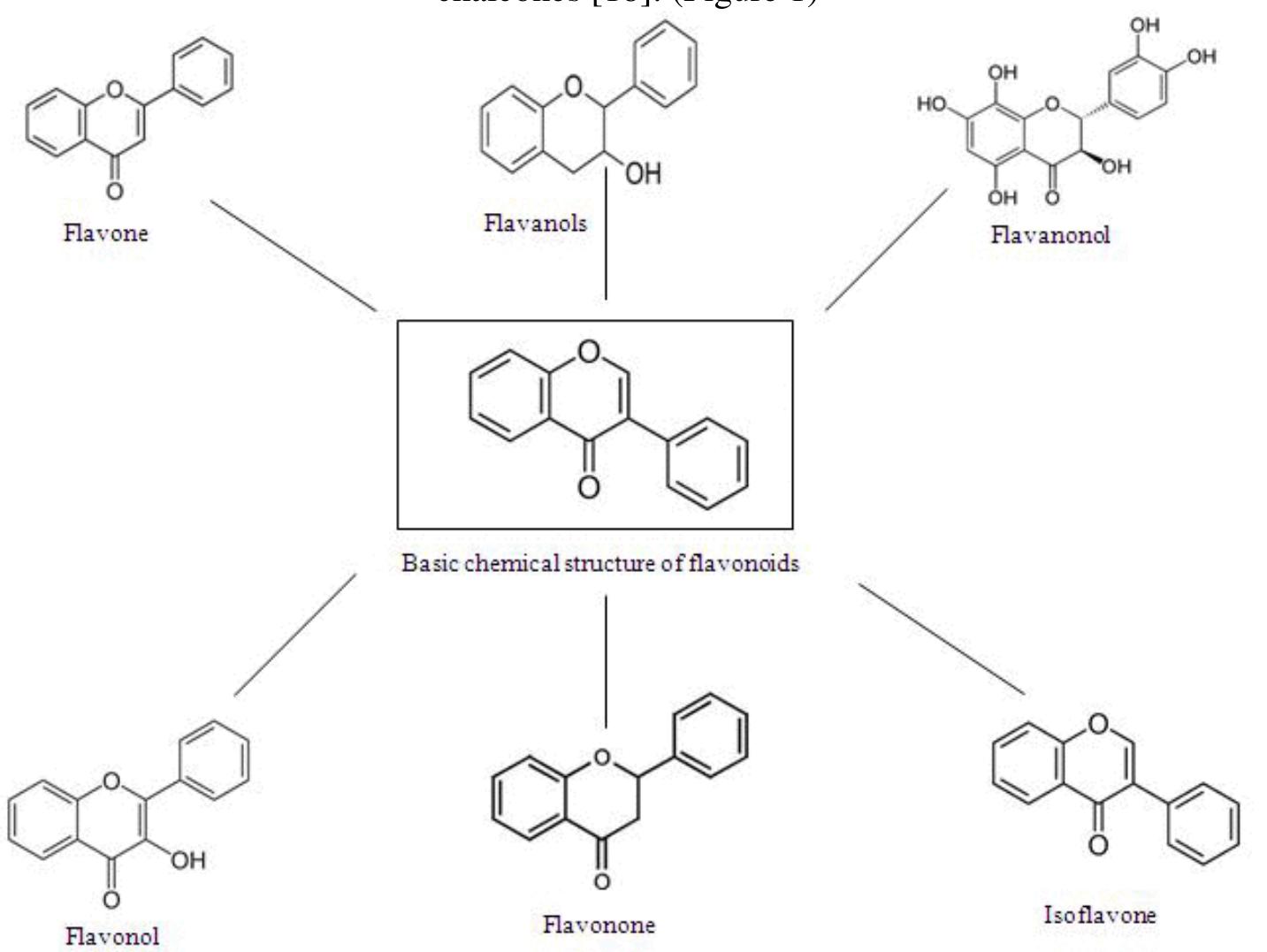 Classification of flavonoids based on structure
