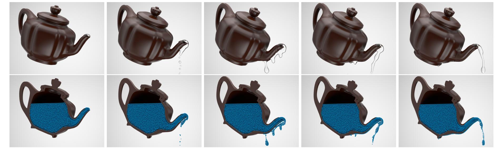 Teapot effect: from left to right, as the teapot gradually