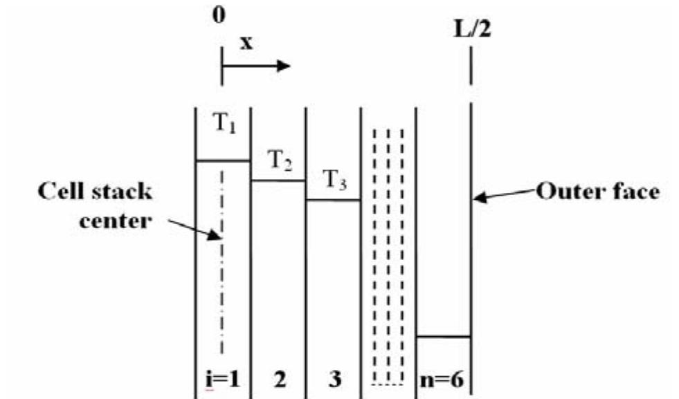 , schematic of one half of one cell stacks used for energy