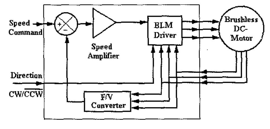 Block diagram of bldc motor and its servo- amplifier circuit