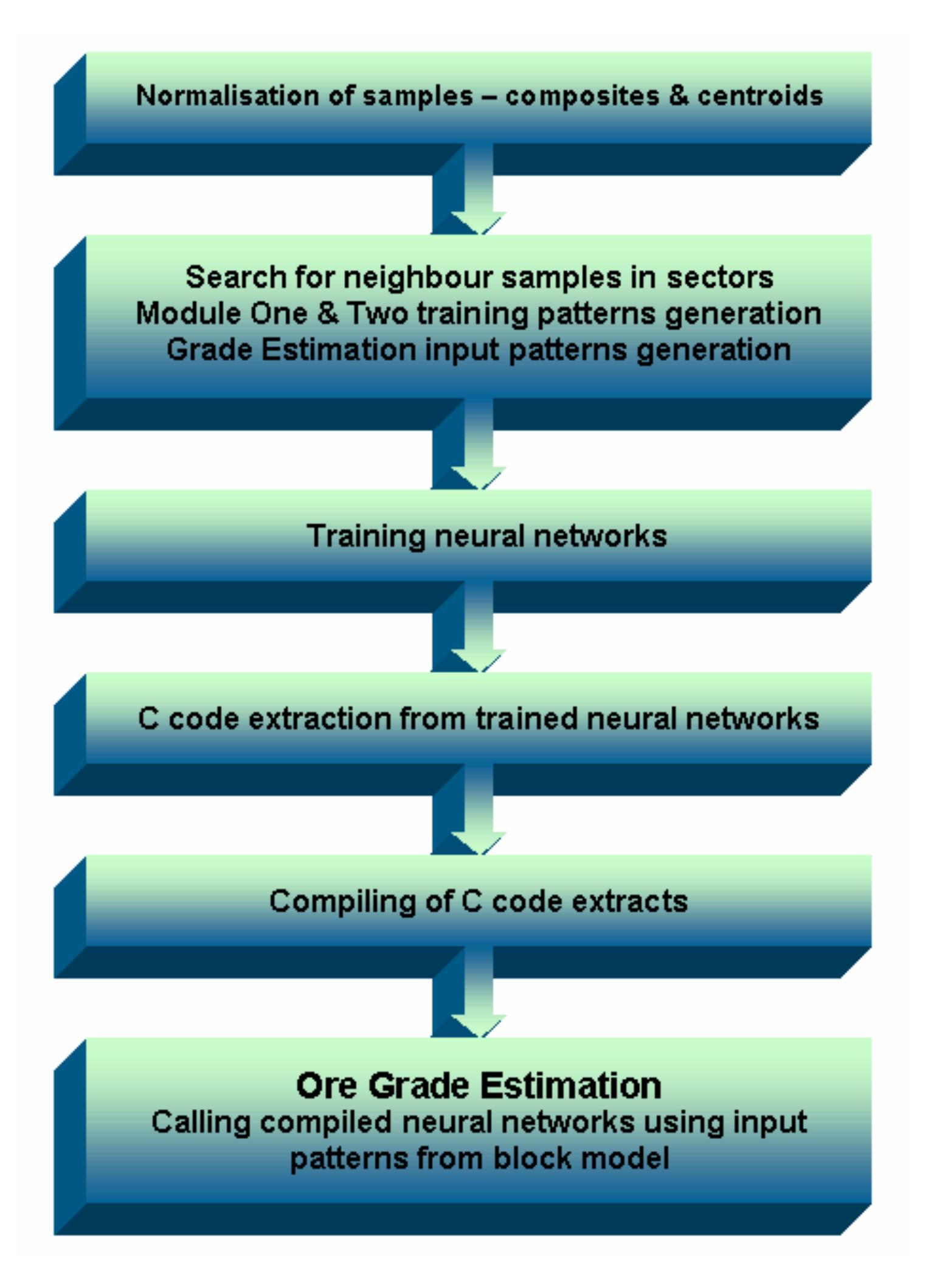 1: simplified block diagram showing the operational steps of